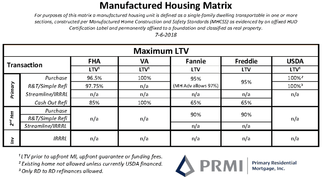 Delaware Manufactured Home Loans | Get FHA, VA, USDA Mortgage Rates and ...